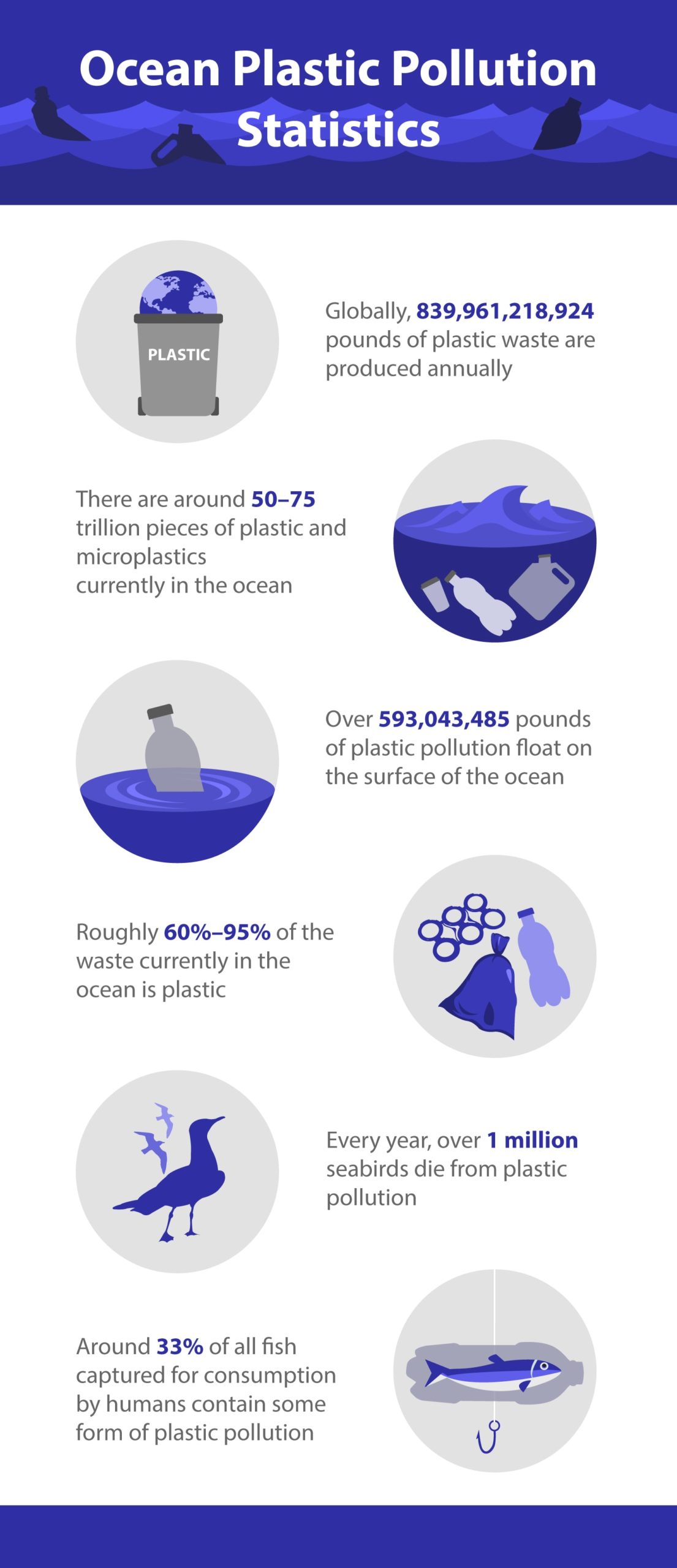 100+ Marine Ocean Plastic Pollution Statistics & Facts (2025 Update ...